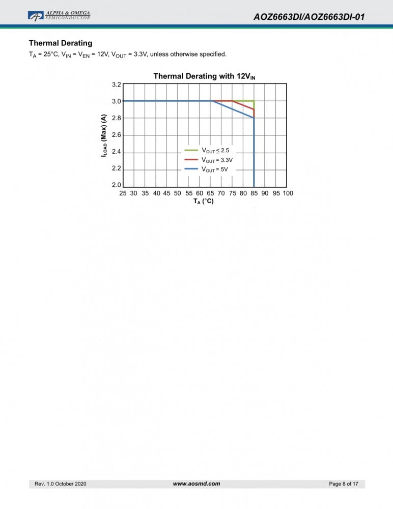 AOZ6663DI datasheet page 8