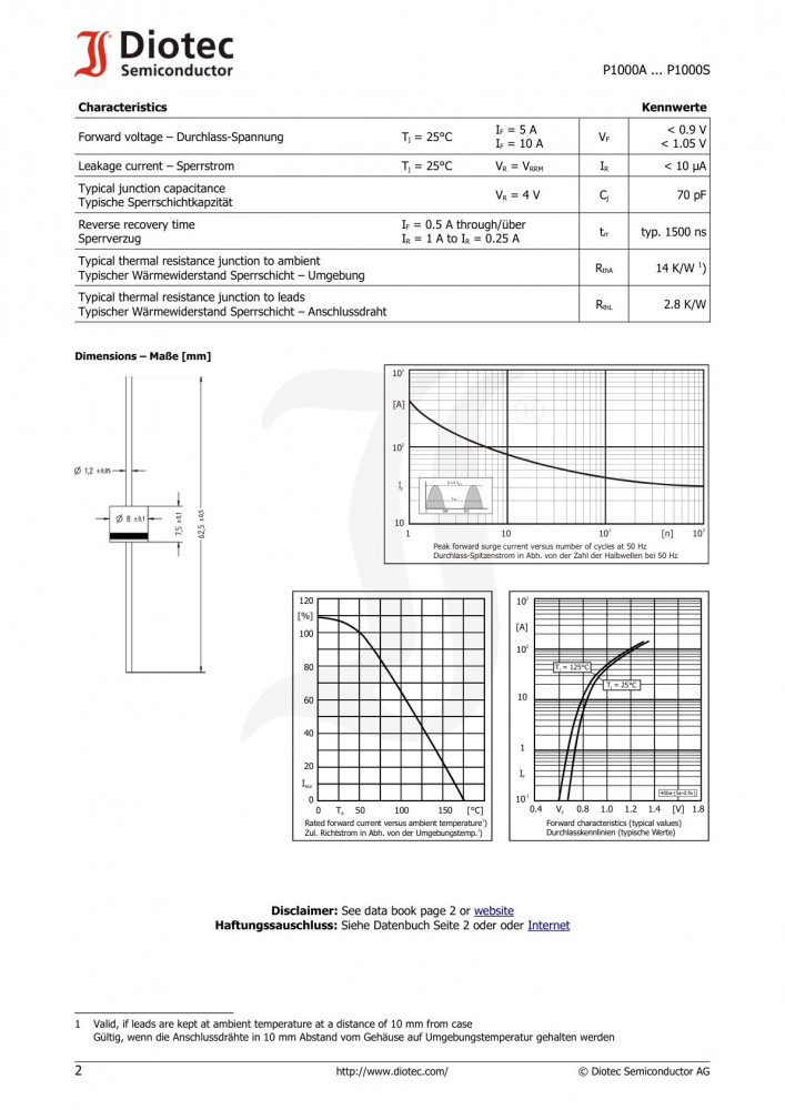 DIOTEC P1000 series datasheet preview, page 2