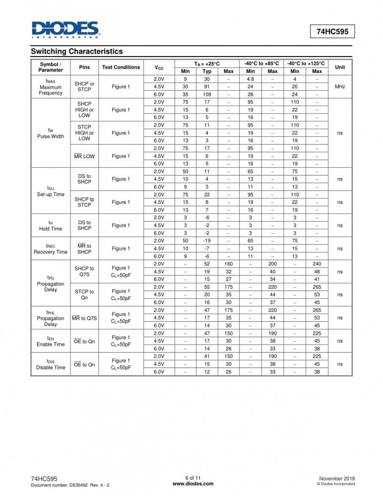 74HC595T16-13 datasheet page 6