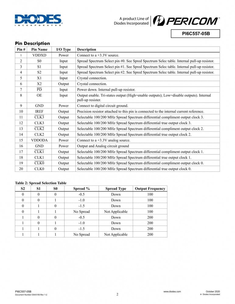 PI6C557-05BLE datasheet page 2