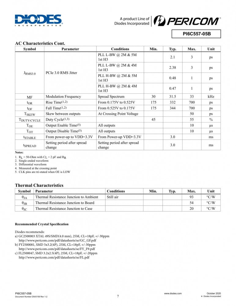 PI6C557-05BLE datasheet page 7
