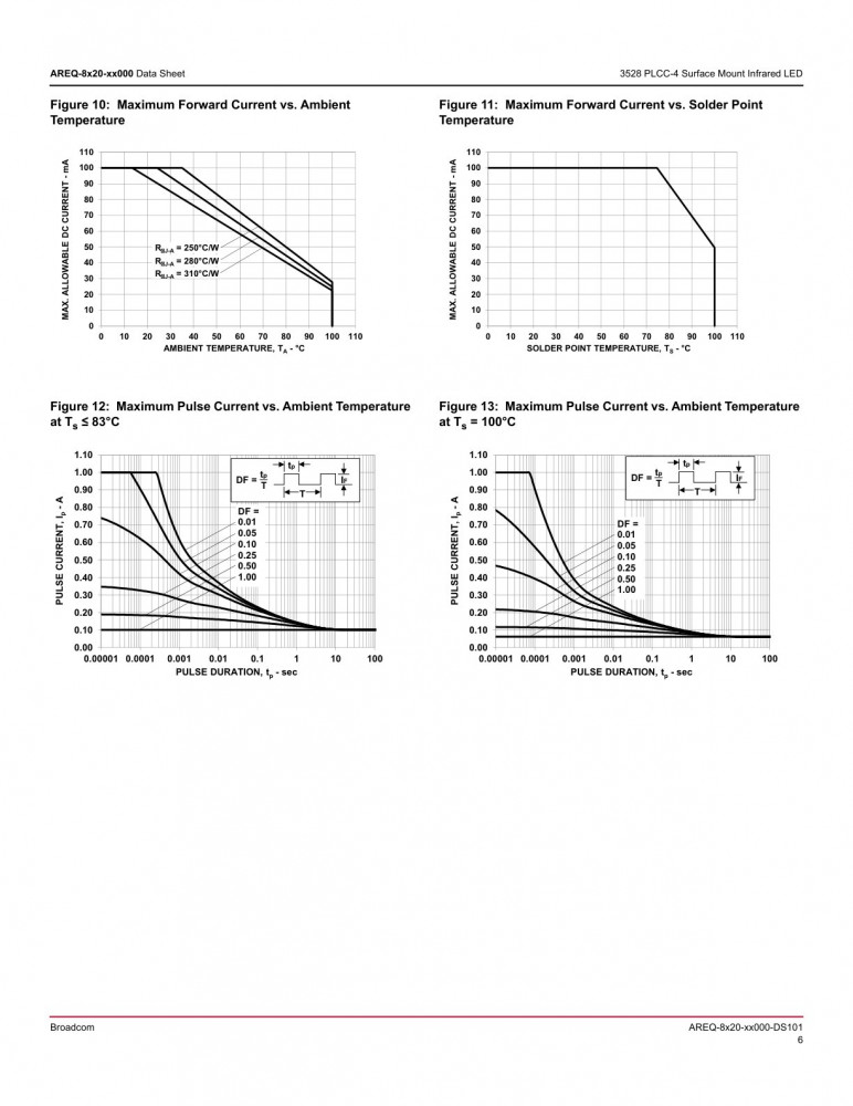 AREQ-8320-RT000 datasheet page 6