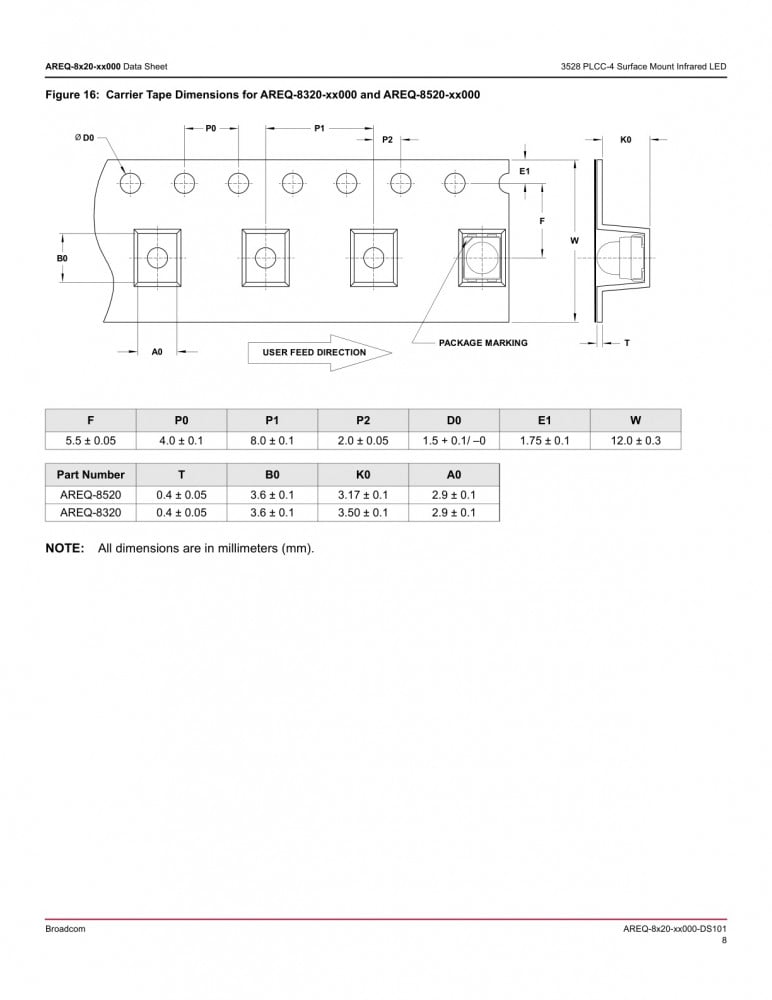 AREQ-8320-RT000 datasheet page 8