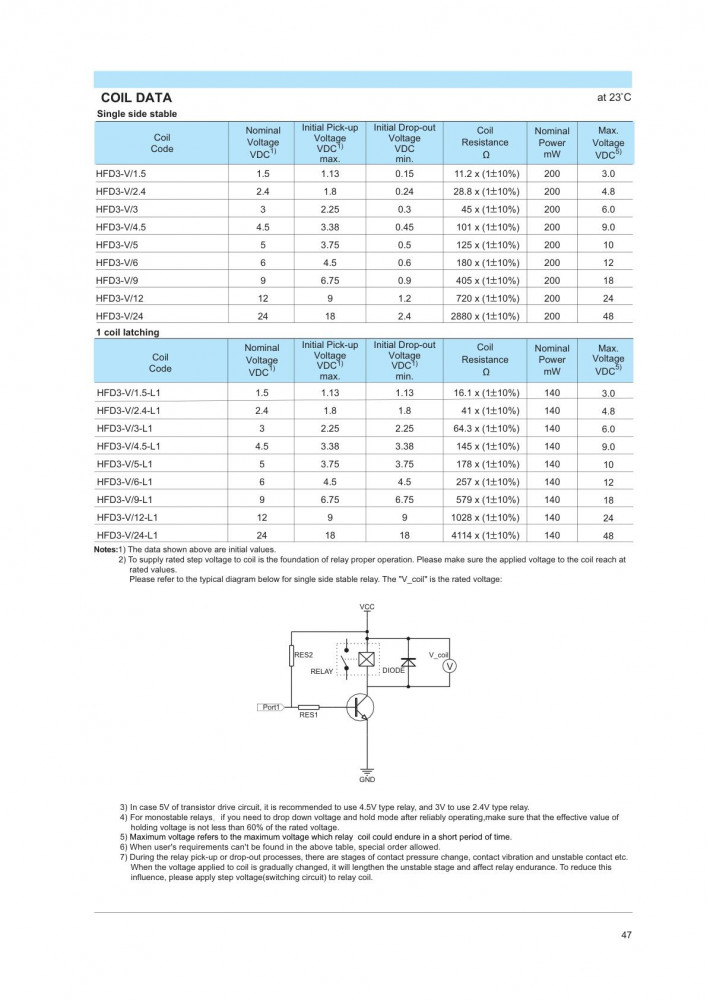 HFD3-V relay datasheet page 2