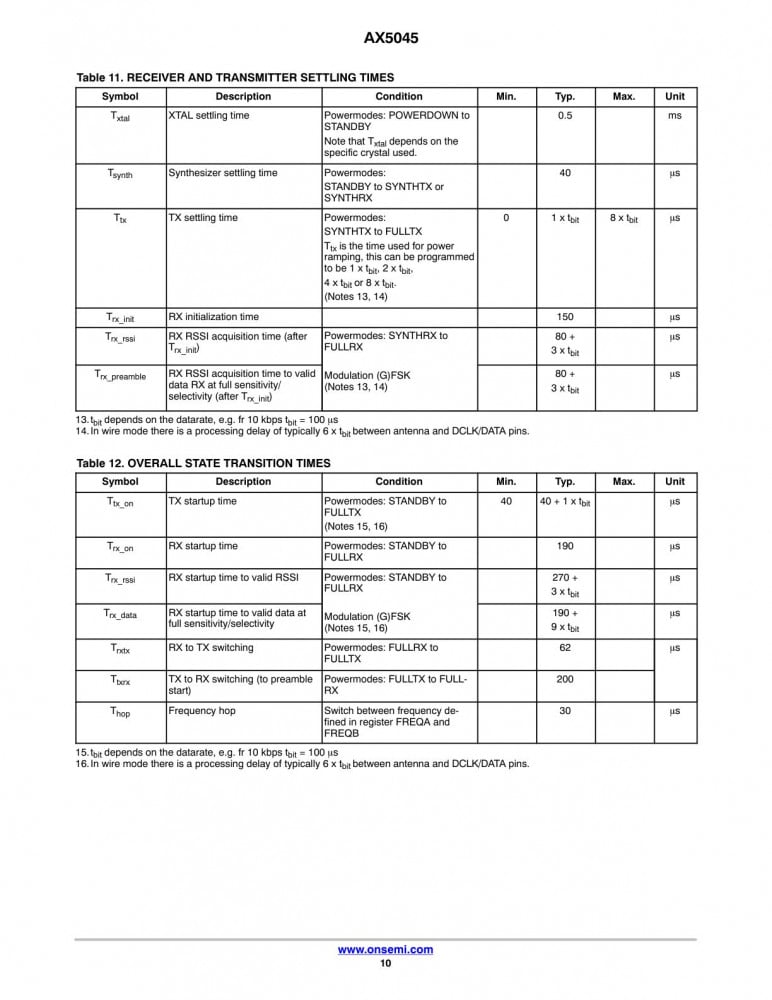 AX5045 document page 10