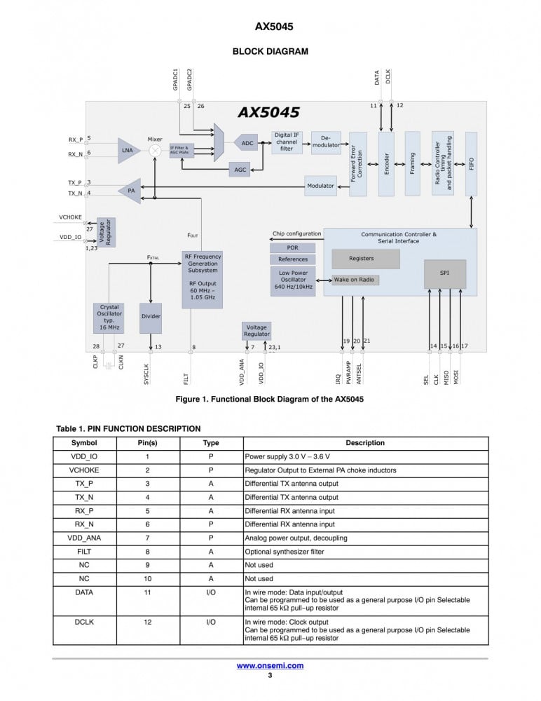 AX5045 document page 3