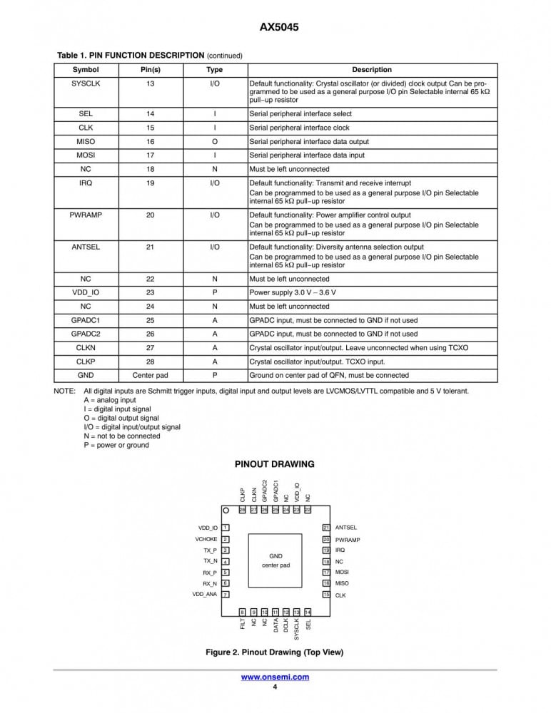 AX5045 document page 4