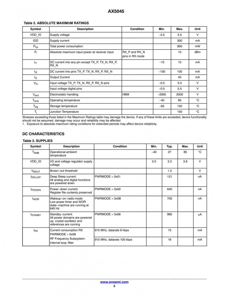 AX5045 document page 5