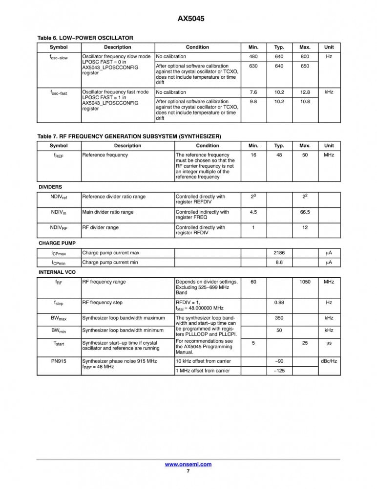 AX5045 document page 7
