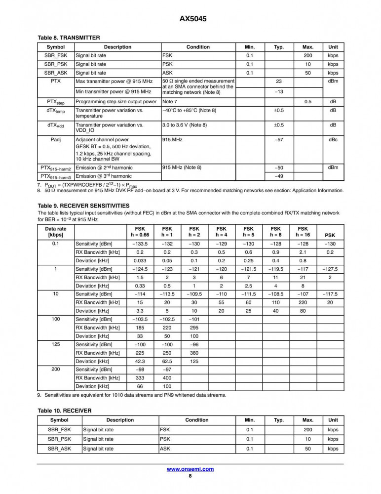 AX5045 document page 8