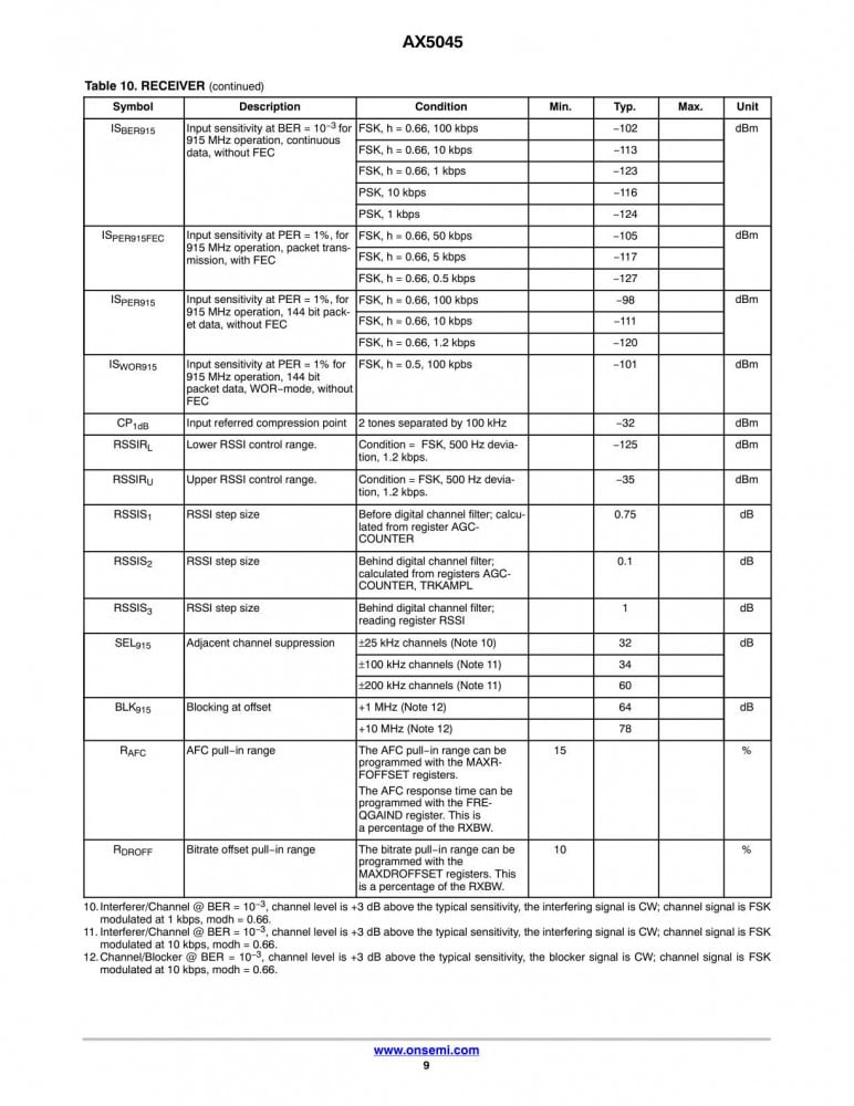 AX5045 document page 9