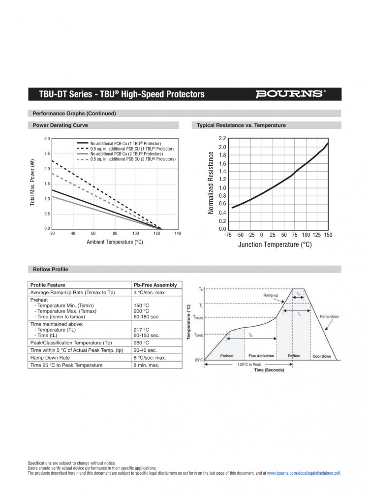 Bourns TBU-DT series datasheet page 3