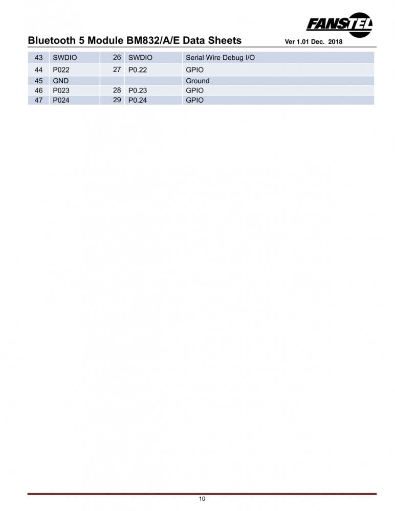 BM832A datasheet page 10