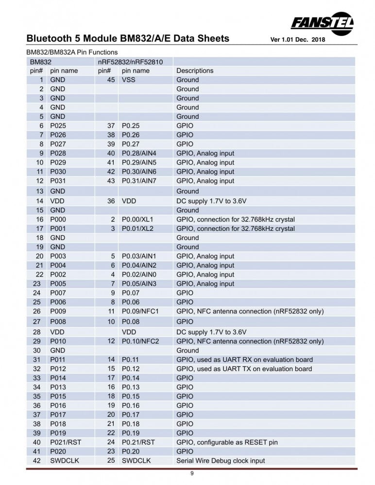 BM832A datasheet page 9