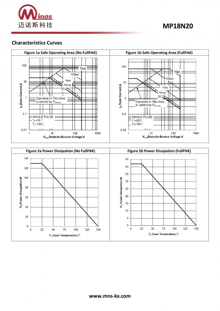 MP18N20 datasheet page 5