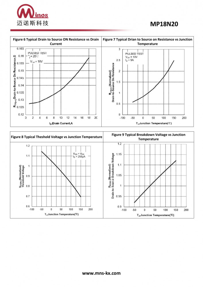 MP18N20 datasheet page 7