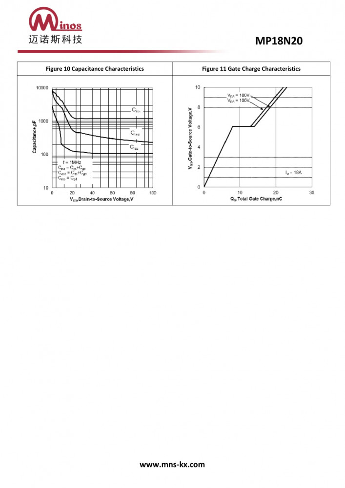 MP18N20 datasheet page 8