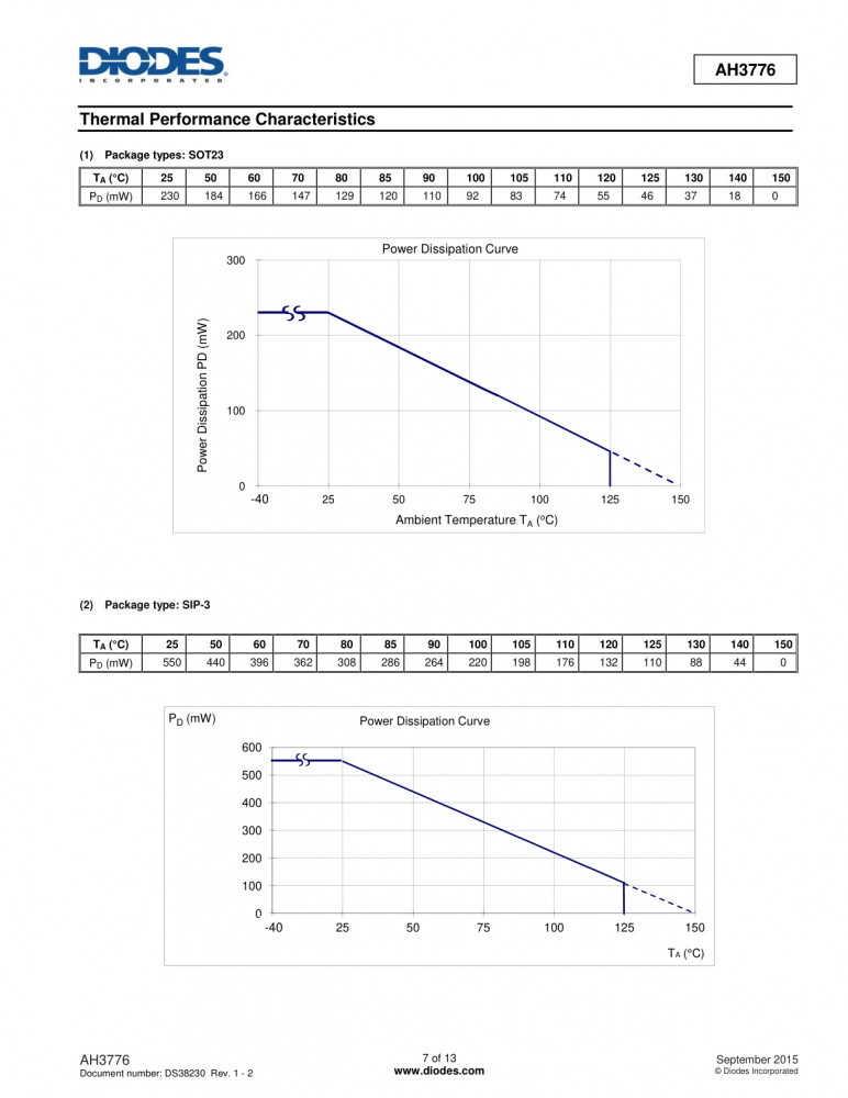 AH3776 datasheet page 7