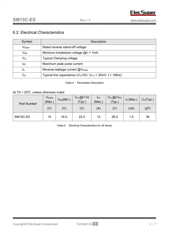 SM15C-ES datasheet page 3