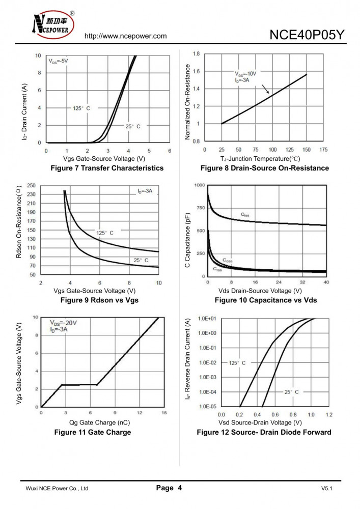 NCE40P05Y datasheet page 4