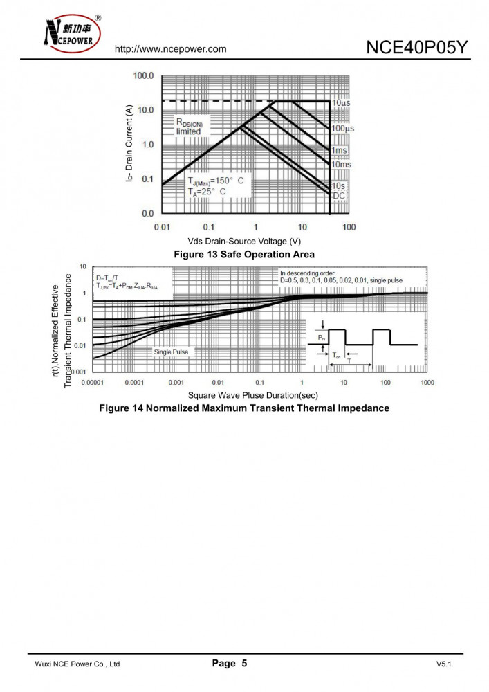 NCE40P05Y datasheet page 5