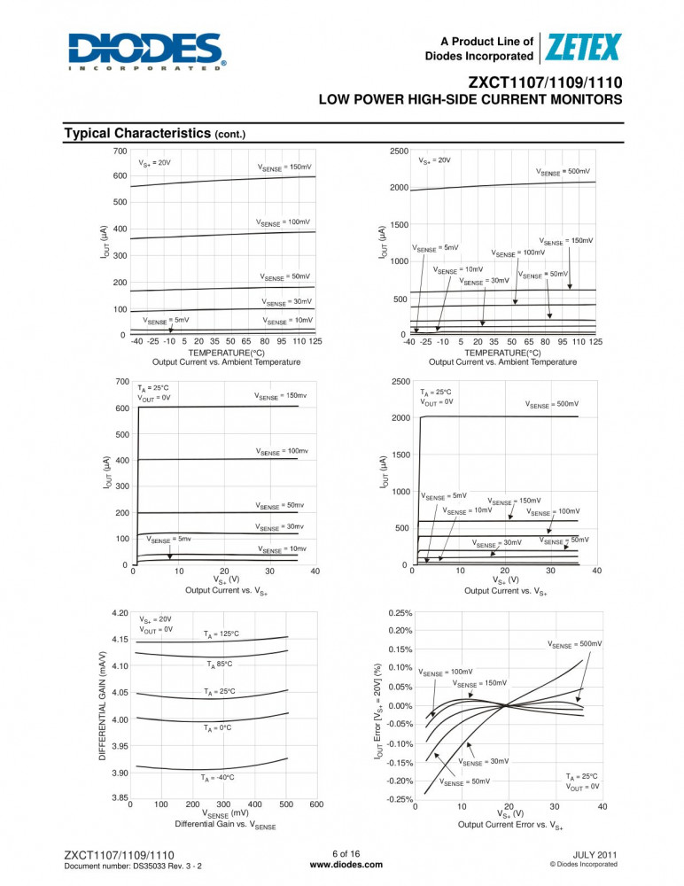 ZXCT1110W5-7 datasheet page 6