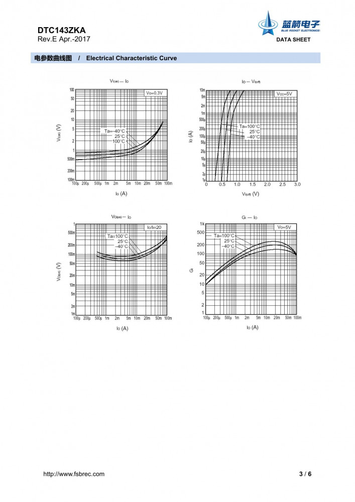 DTC143ZKA datasheet page 3