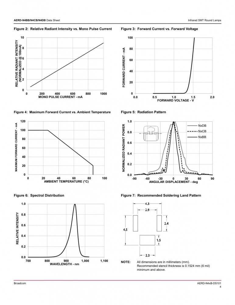 AERD-N4DB-00010 datasheet page 4