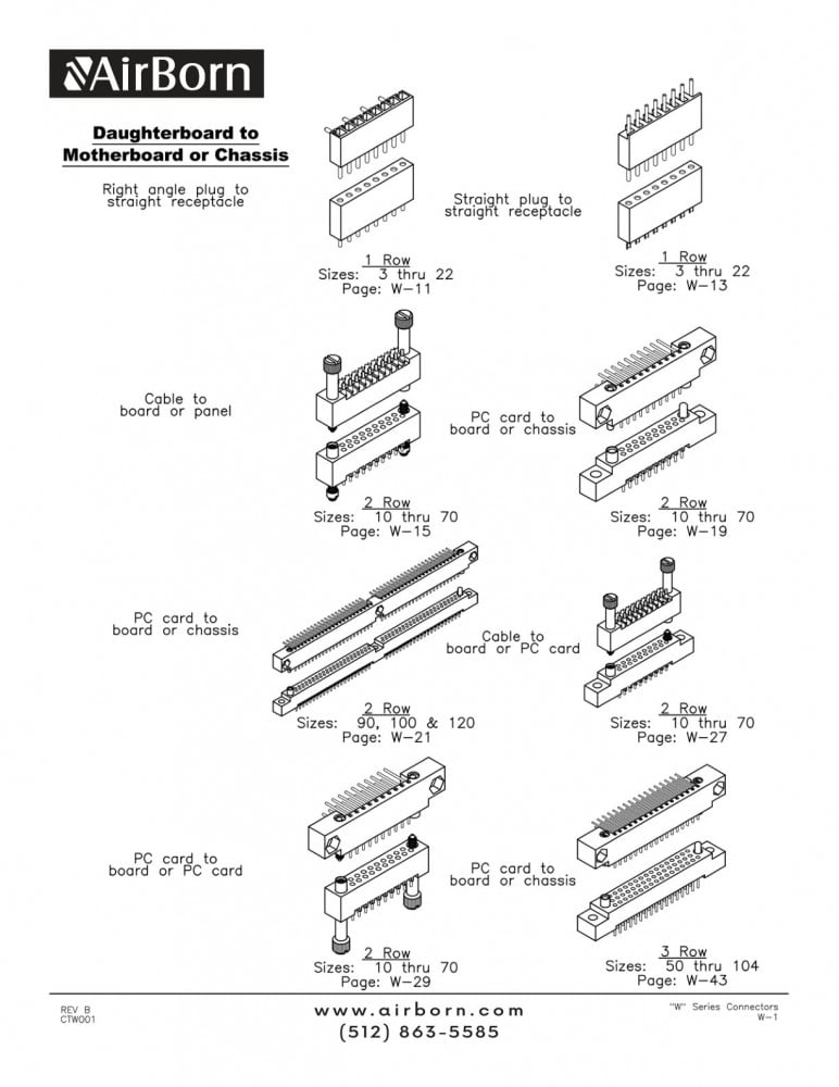 AirBorn W Series catalog page 3