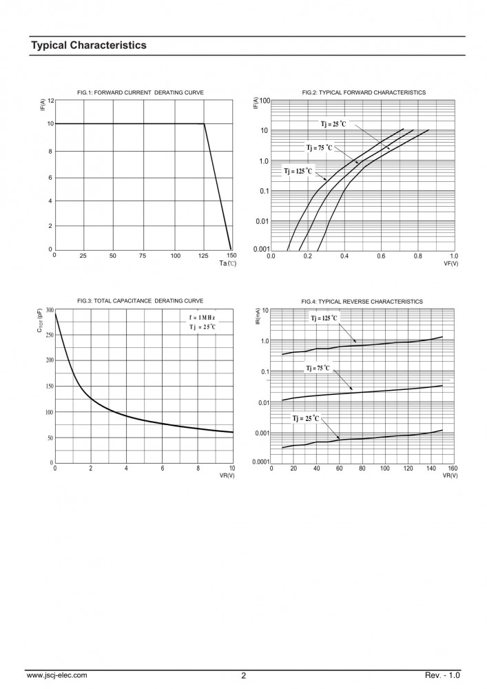 SBDB10100CT datasheet page 2
