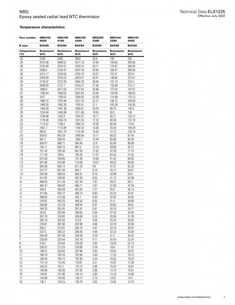 EATON NRG thermistor datasheet page 7