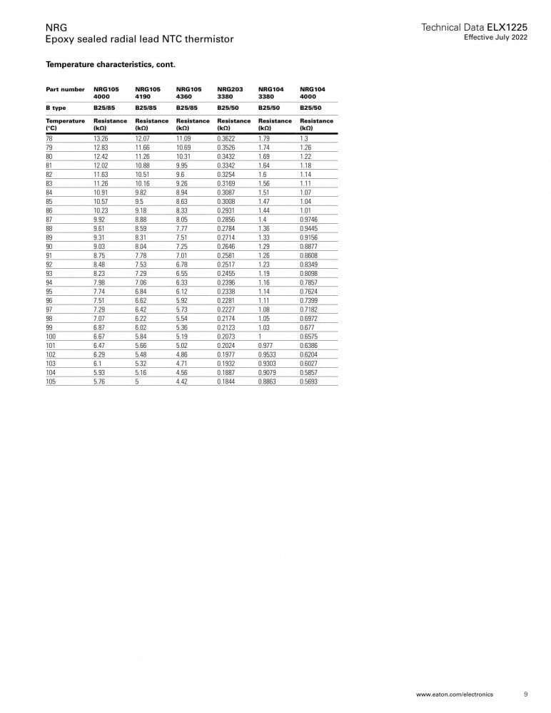 EATON NRG thermistor datasheet page 9