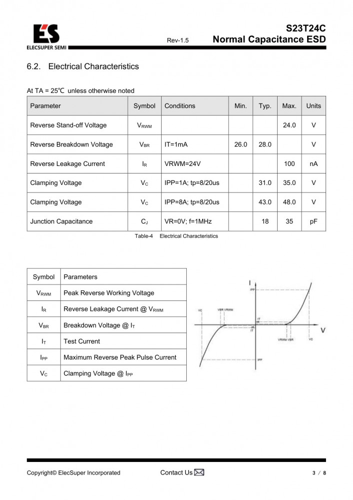 S23T24C datasheet page 3