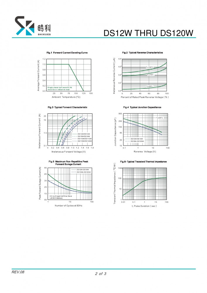 DS16W datasheet page 2