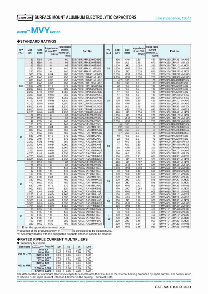 NCC Alchip MVY technical document, page image 2