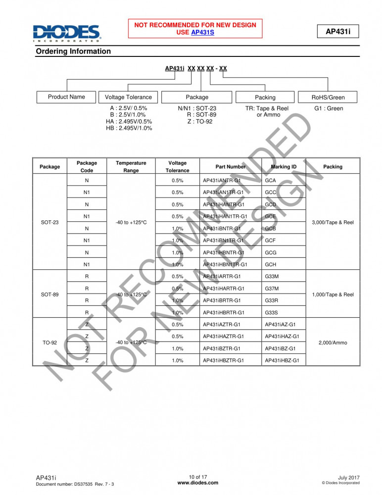 AP431i datasheet page 10