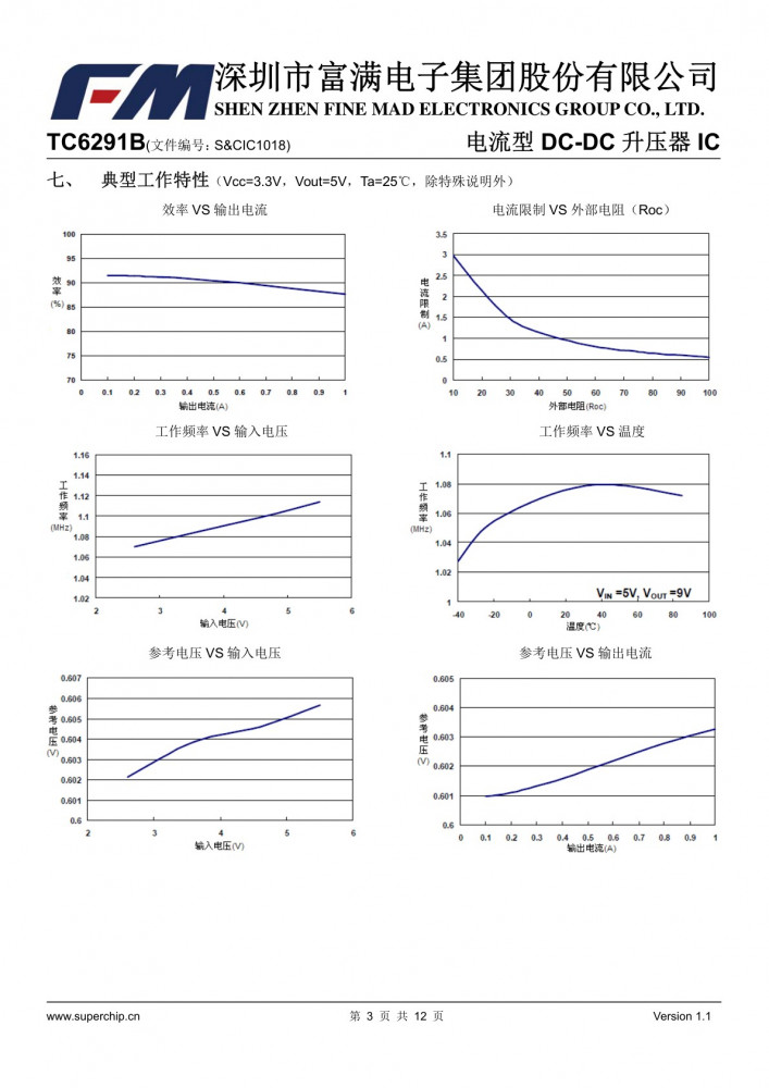 TC6291B datasheet page 3