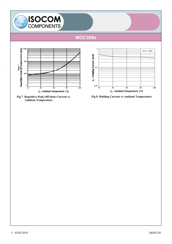 MOC306x technical document page 5