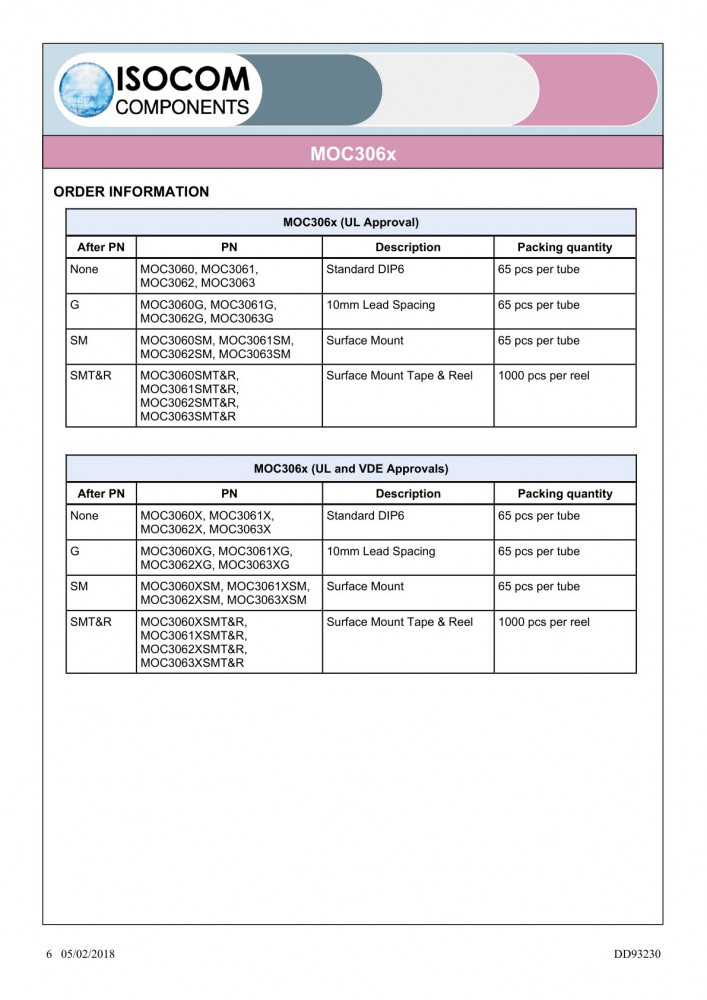 MOC306x technical document page 6