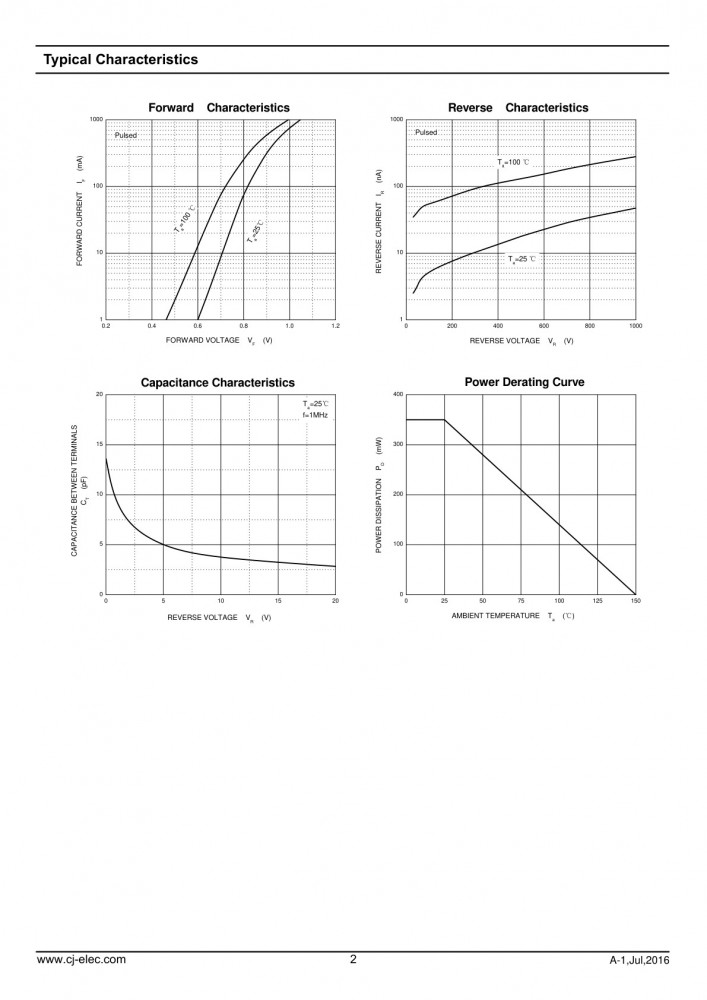 2CZ4007 datasheet page 2