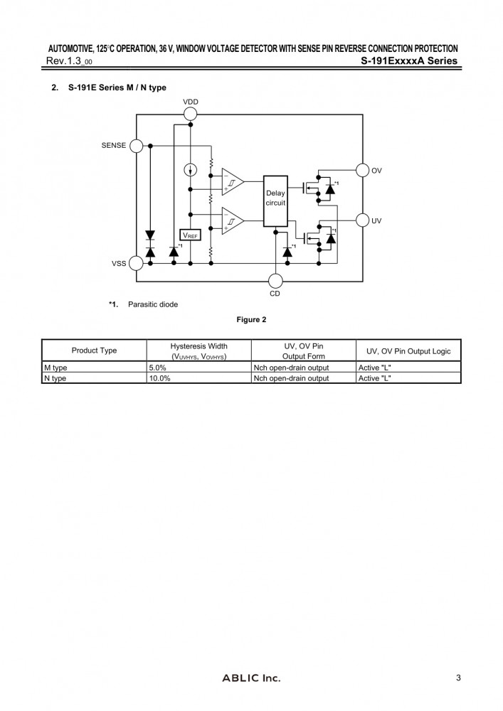 S-191E datasheet page 3