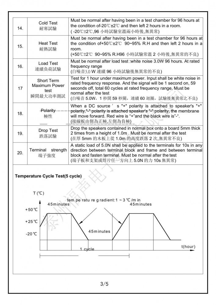 FS28DS0830-H15.3-BV specification page 4