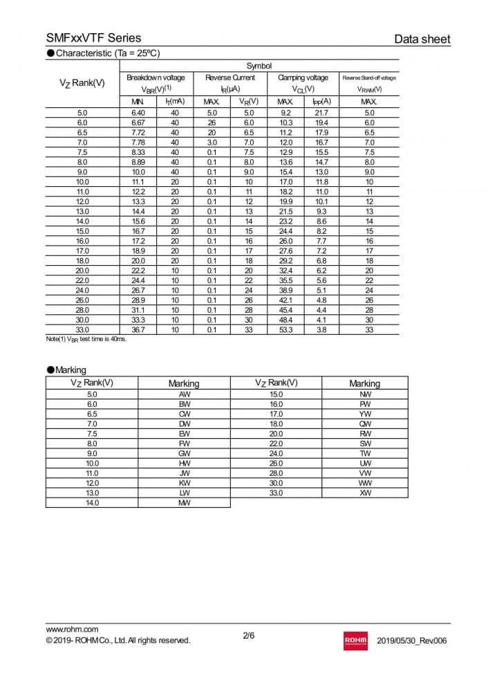 SMF9V0TFTR datasheet page 2