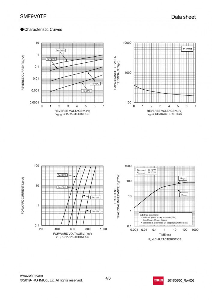 SMF9V0TFTR datasheet page 4