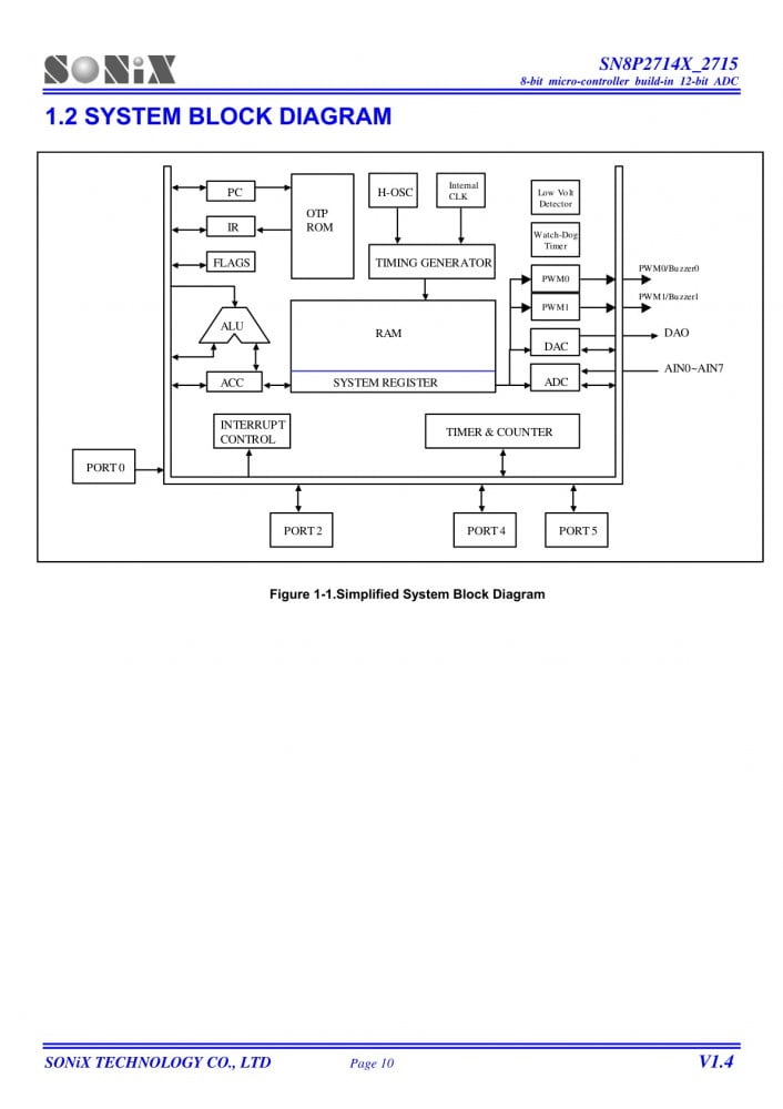 SN8P2714X_2715 manual page 10