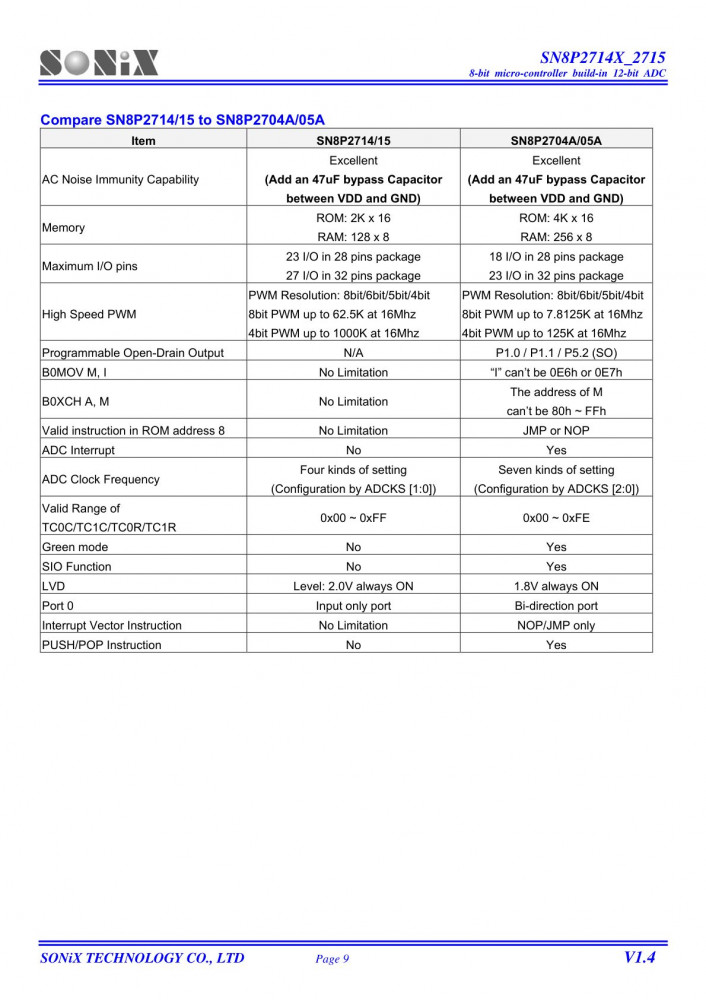 SN8P2714X_2715 manual page 9