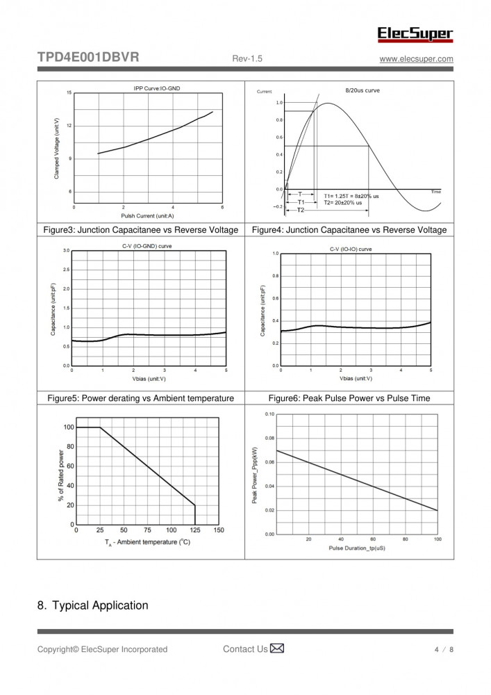 TPD4E001DBVR datasheet page 4