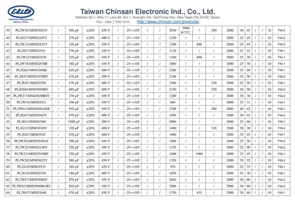 Chinsan PL Series datasheet page 5