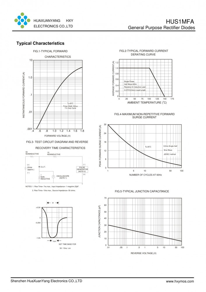 HUS1MFA datasheet page 2