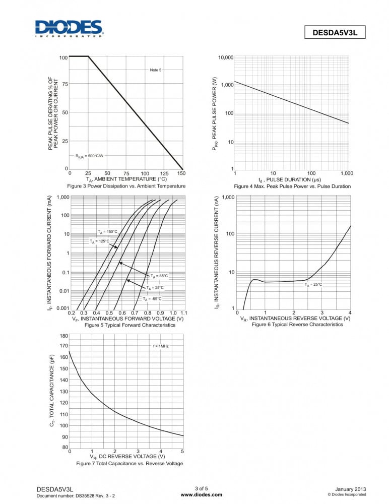 DESDA5V3L-7 datasheet page 3